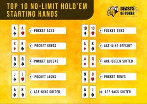 Poker Hand Rankings (2022) - Downloadable PDF